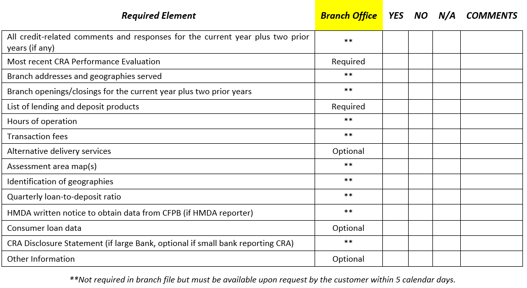 CRA Public File Reminder - TCA